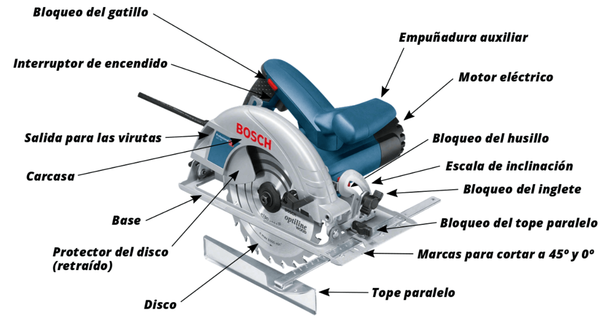 Todo lo que necesitas saber sobre el motor para sierra circular ...